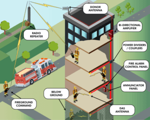 BDA Systems for Fire Safety | B&C Fire Safety Blog