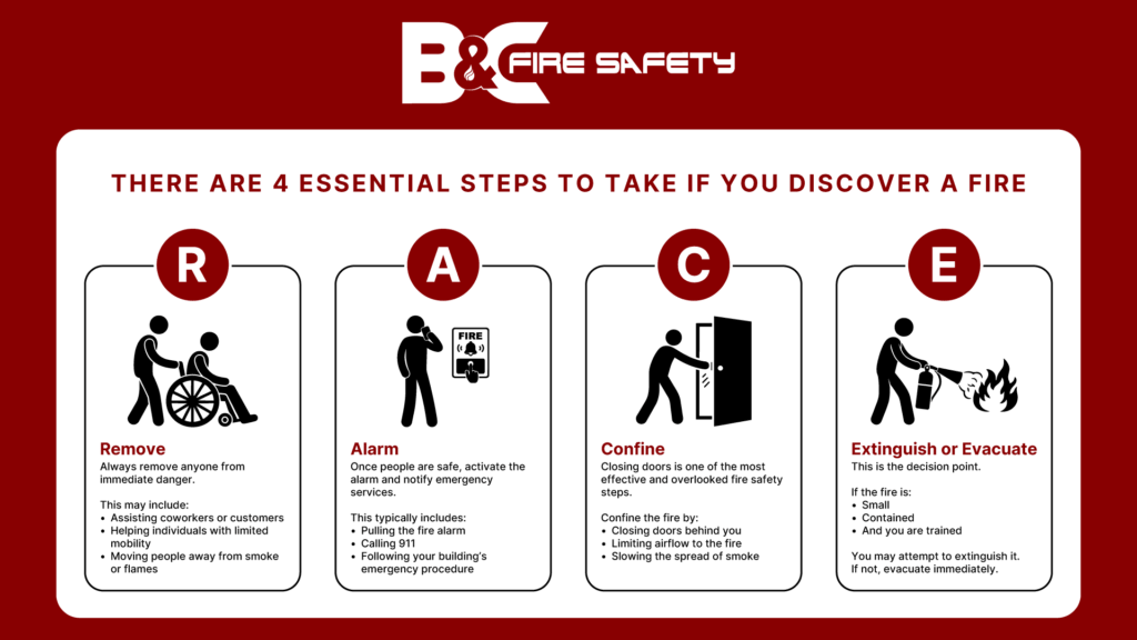 What Does RACE Stand for in Fire Safety? RACE Explained