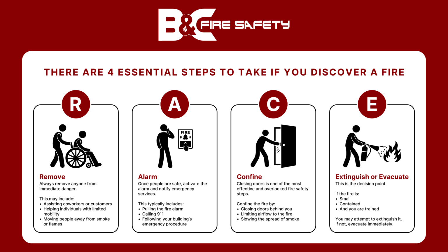 What Does RACE Stand for in Fire Safety? RACE Explained