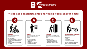 What Does RACE Stand for in Fire Safety? RACE Explained